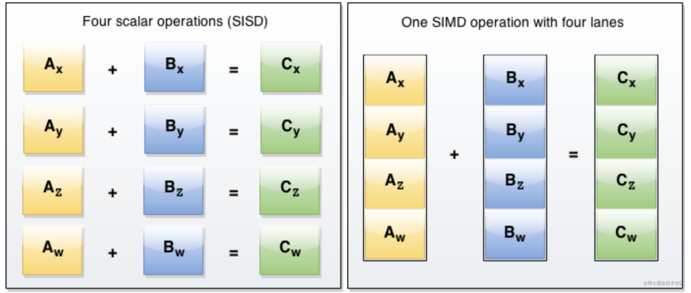 浏览器中的 SIMD - 掘金