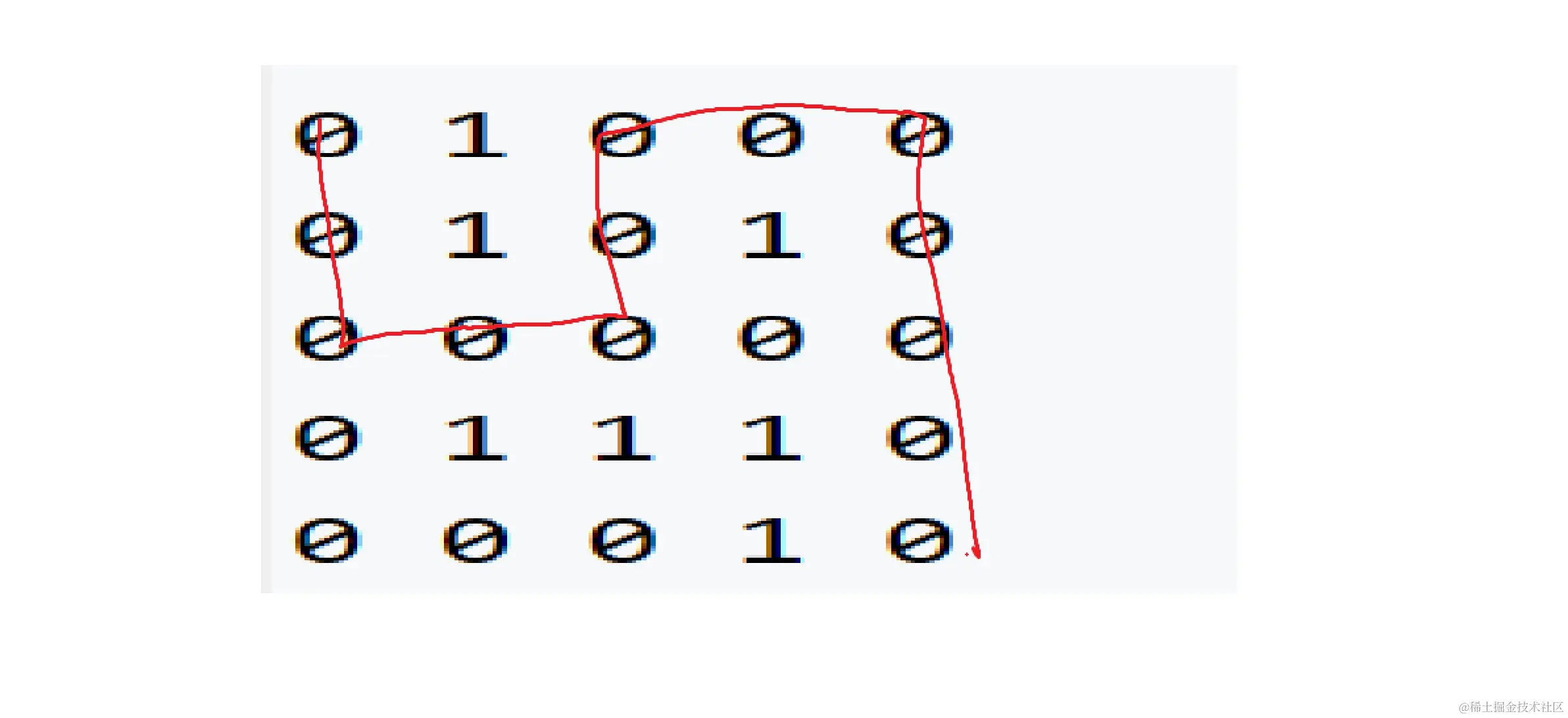 Acwing 走迷宫 知识点:bfs 三种写法 844. 走迷宫 - AcWing题库 用dfs和bfs - 掘金