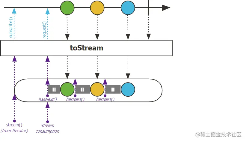 Spring WebFlux之Flux`Spring WebFlux`是`Spring 5`推出`响应式/反应式`Web - 掘金