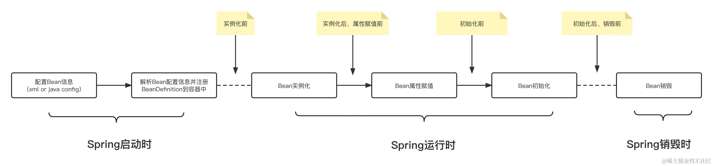 一文搞懂Spring @Autowired注解的使用及其原理一、全文概览 二、@Autowired简介与使用 1、简介 - 掘金