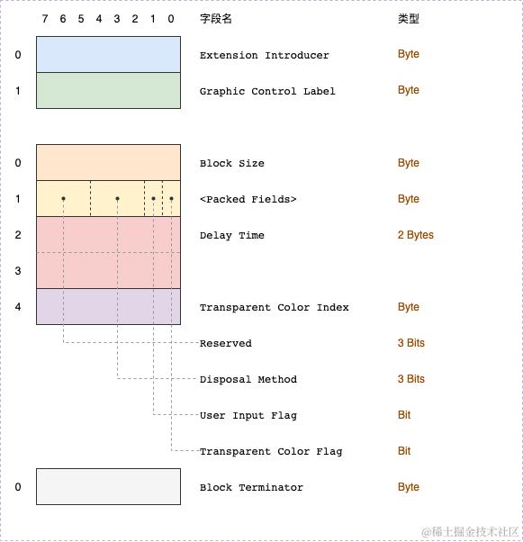 [gif-parser]带你如何用js读取gif图片数据流，解码gif一、前言 大家好，最近喜欢上文件流，对它很好奇，如 - 掘金