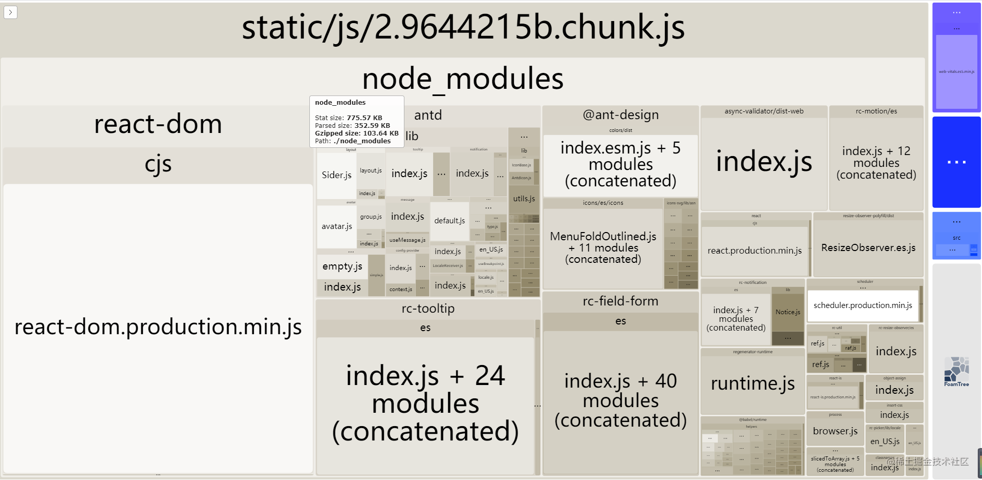 Webpack Optimization practices - Visual resource analysis and On-demand loading - Moment For ...