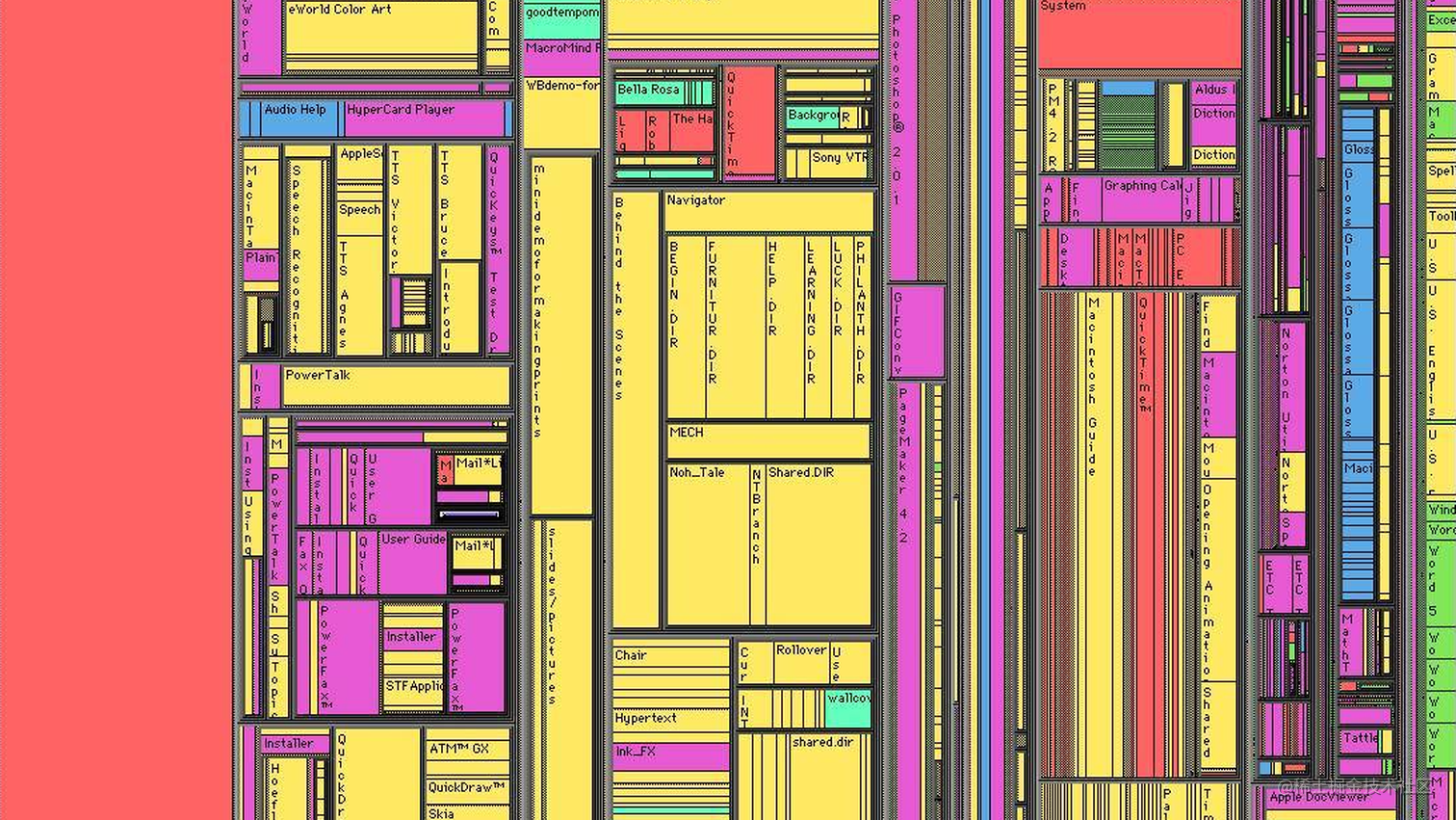 用D3制作矩形式树状结构图(Treemapping)并设计动画效果 - 掘金