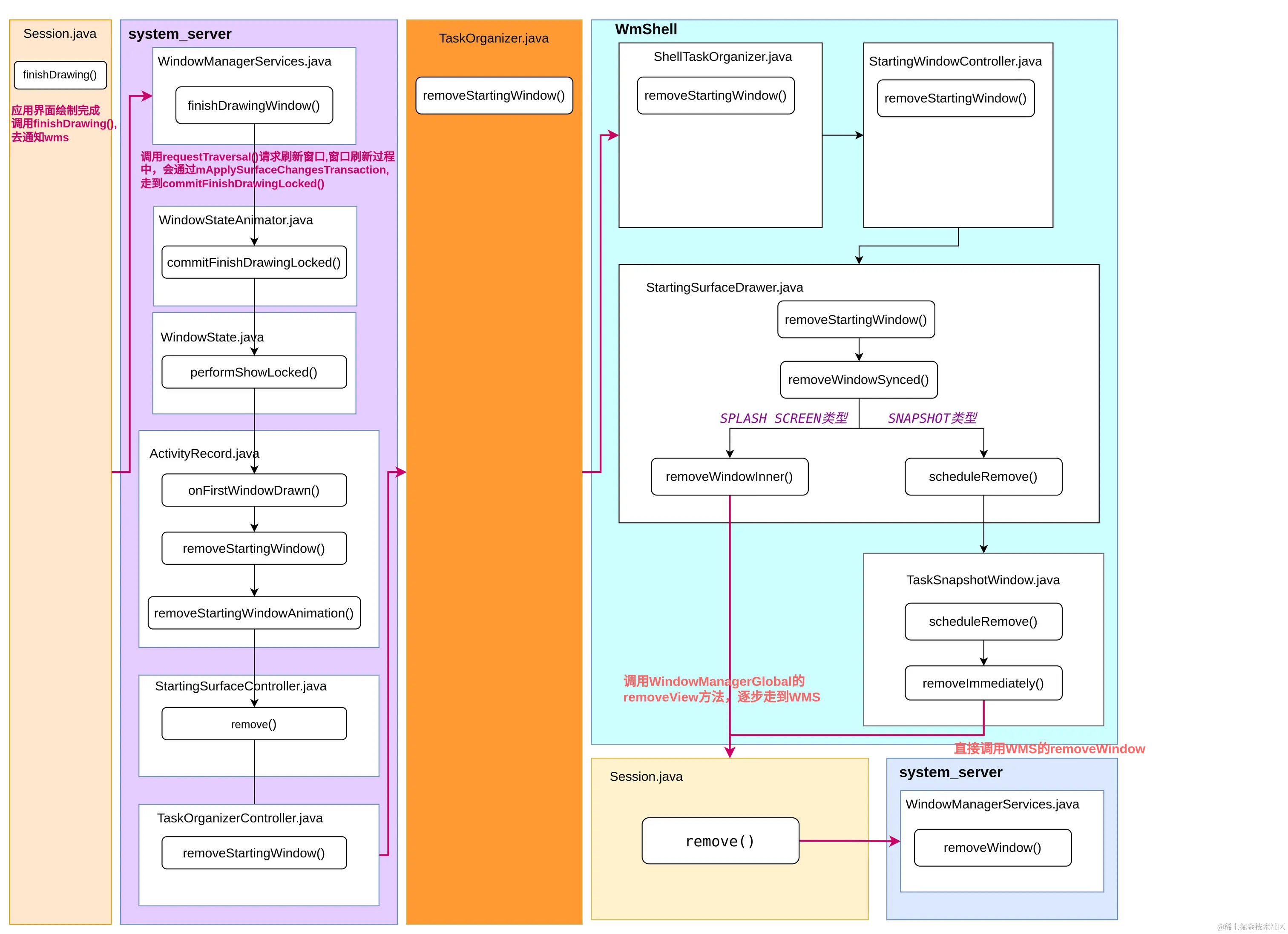 Splash ScreenAndroid S上推出全新的启动画面 API SplashScreen，其实在较低版本中（例 - 掘金