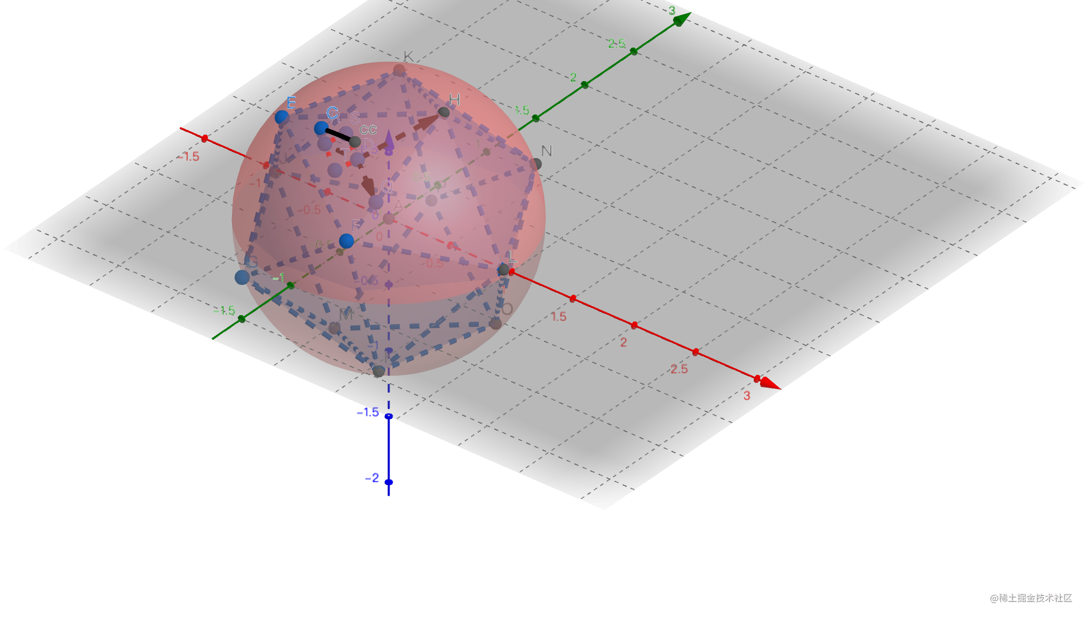 geohash、google s2、uber h3三种格网系统比较（1） - 掘金