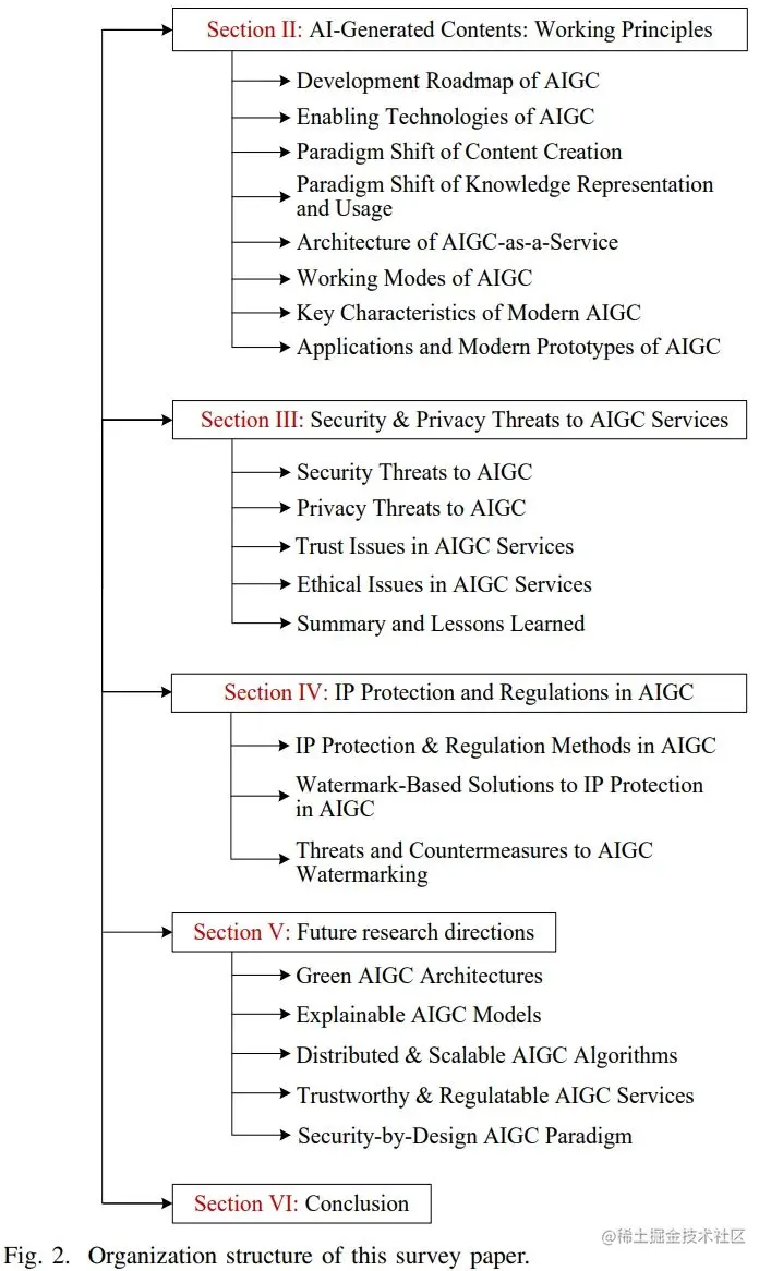 论文综述|AI生成式内容(AIGC)的架构、安全威胁和监管方案[隐私计算研习社] 随着ChatGPT等大型人工智能（AI - 掘金