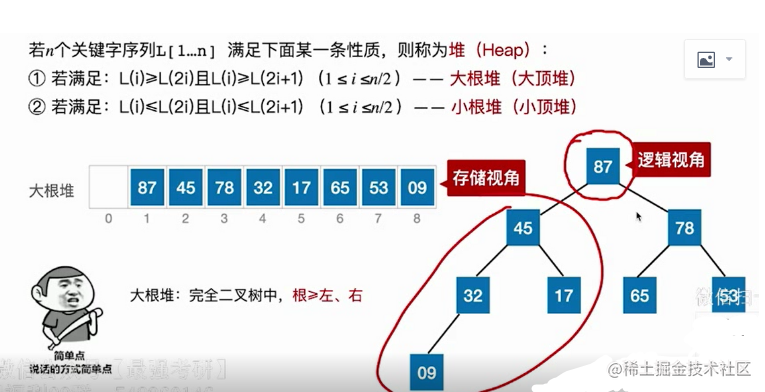 Front-end algorithm series (2) : sorting - Moment For Technology