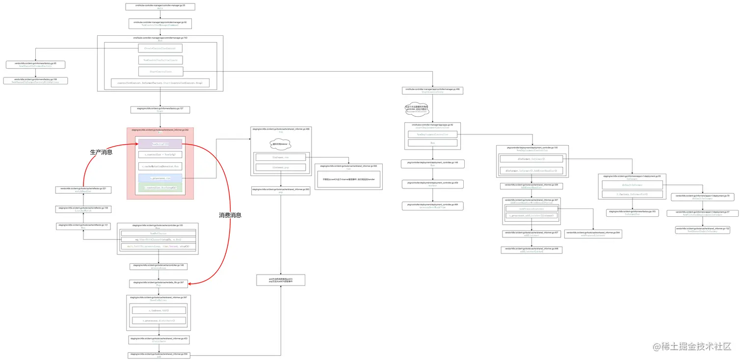 client-go(二) informer原理通过这个方法可以返回所有的内置controller, 这里map中的val - 掘金