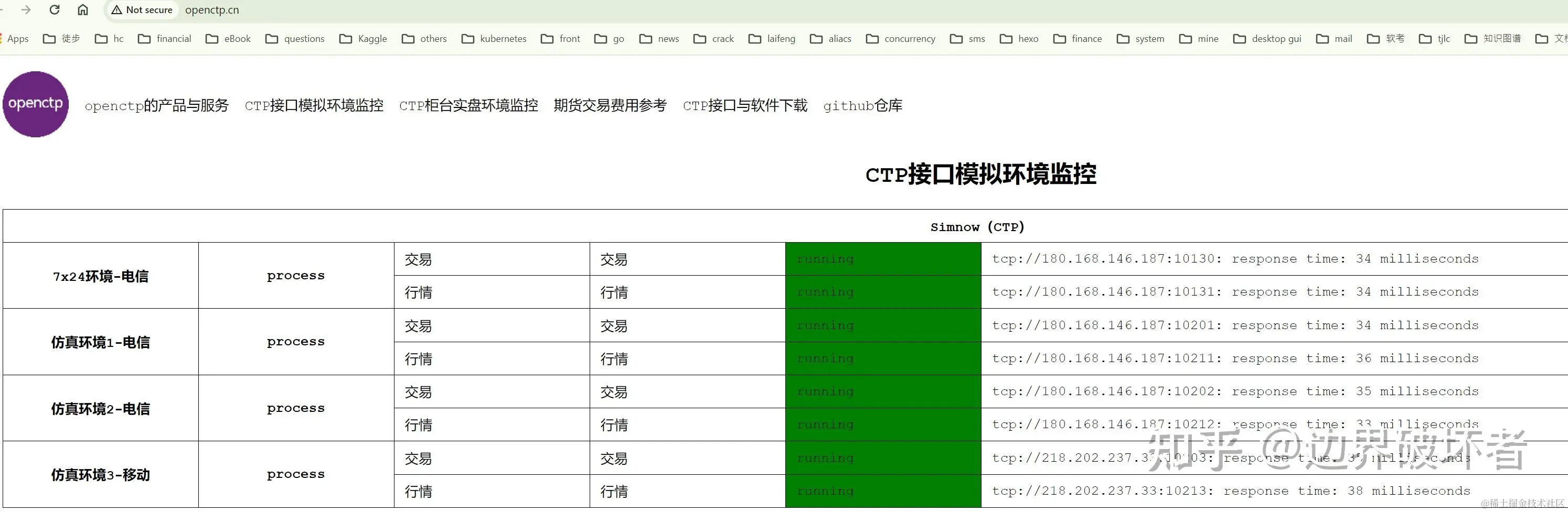 openctp-ctp 替换动态库对接 TTSopenctp-ctp 是由 openctp 团队开放的 Python 版 - 掘金
