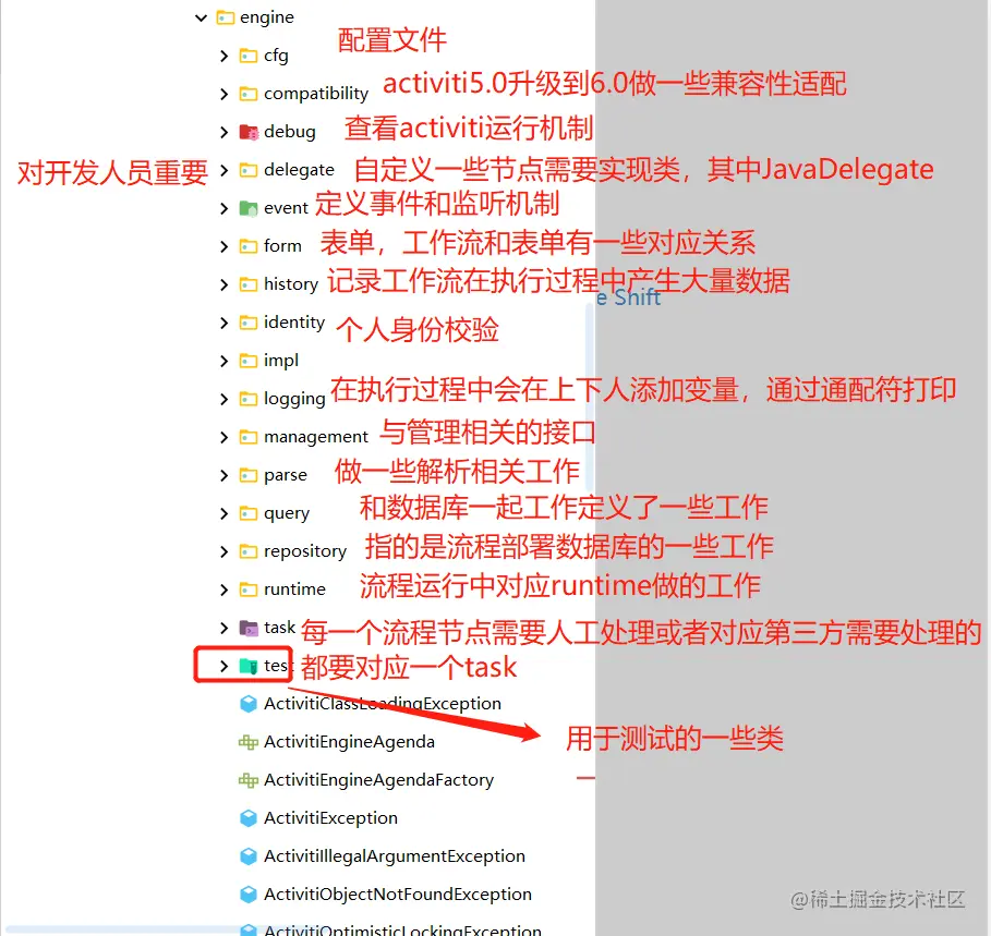 Activiti 6.0源码初探activiti -app 是activiti-ui整个工程的聚合，所以从web.xml - 掘金