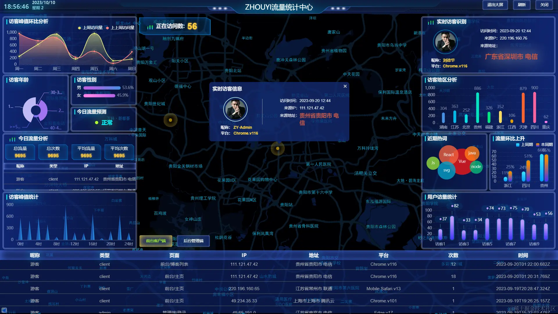 推荐Github上15个学习Vue3开源项目盘点Github上15个火热的Vue开源项目，其特性各有千秋，就当小礼物奉上 - 掘金