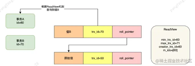 28.readview的生成时机在MySQL中，READ COMMITTED和REPEATABLE READ隔离级别的的 - 掘金