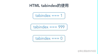 冷门的 HTML tabindex 详解 - 掘金