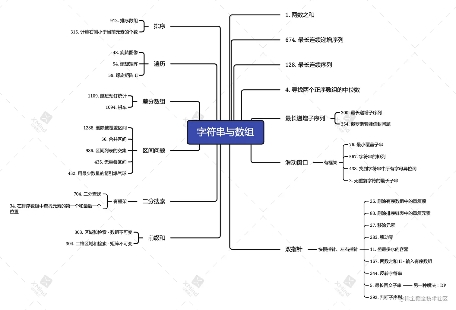 Ios算法刷题之字符串与数组开启掘金成长之旅！这是我参与「掘金日新计划 · 12 月更文挑战」的第6天，点击查看活动详情 掘金 