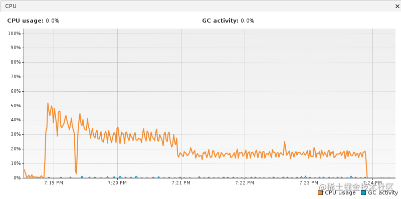 微服务框架之争--Spring Boot和Quarkus - 掘金