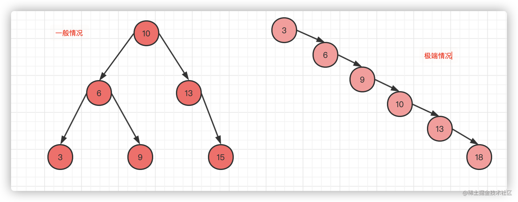 Implementation Of Balanced Binary Tree Avl For Basic Algorithm Summarization Moment For