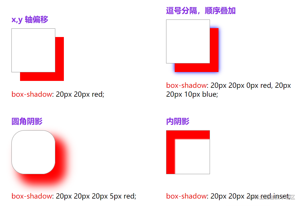 一文看懂 box-shadow