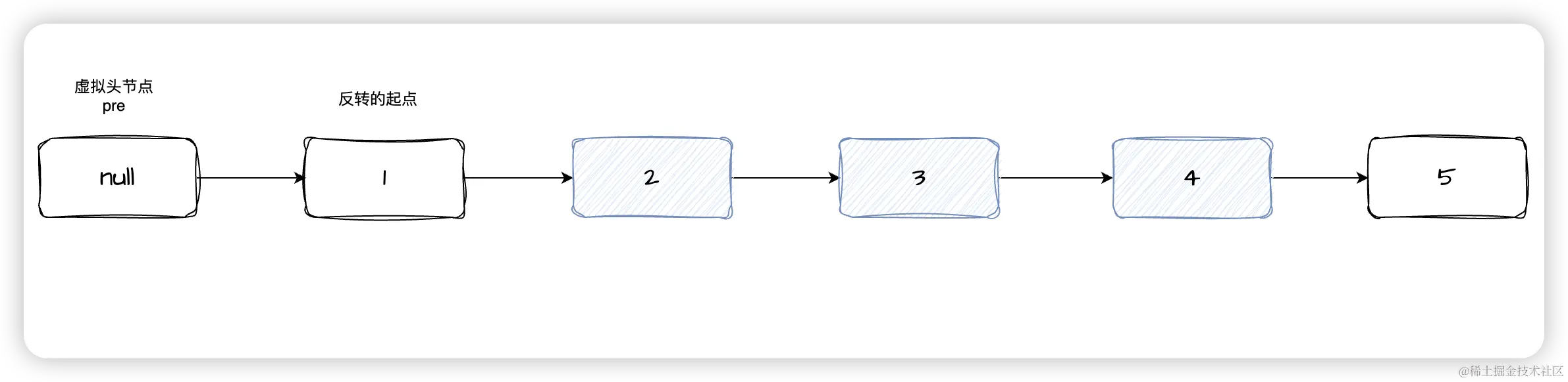 Leetcode 刷题 92 反转链表 Ii很多前端的同学对数据结构和算法这块没有太多的概念，很多leetcode的题 掘金