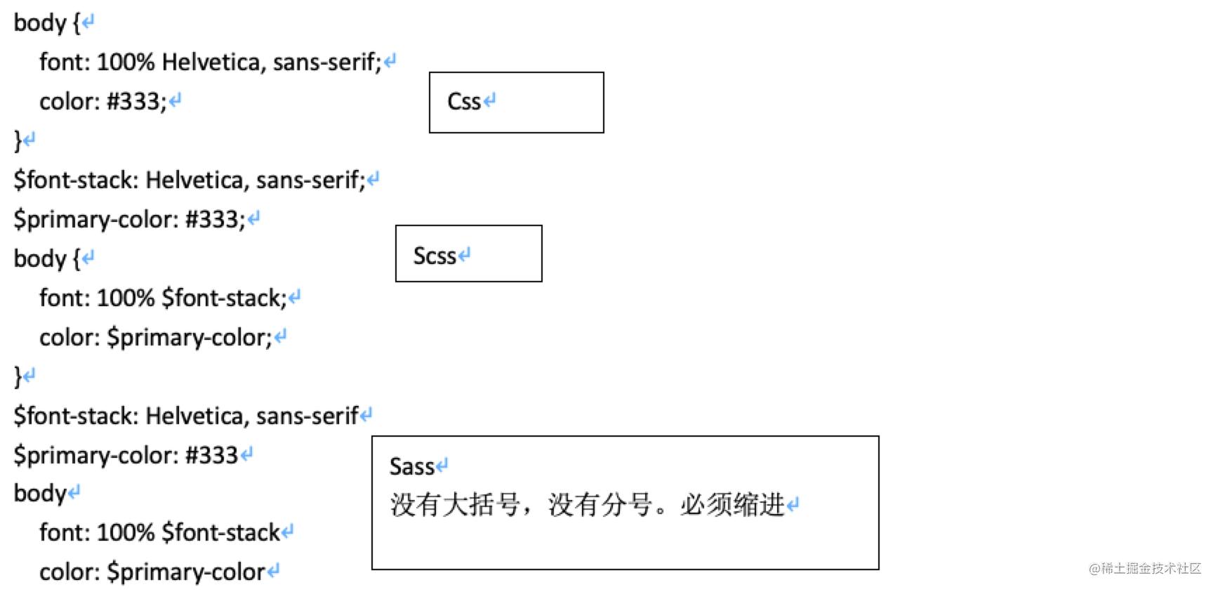 【SCSS】常用的SCSS语法 - 掘金