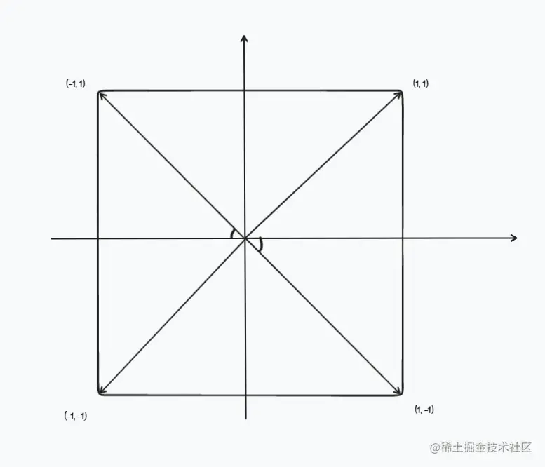 高德地图API 使用Threejs加载GLTF模型并设置模型朝向角高德地图通过GLCustomLayer加载Threej - 掘金