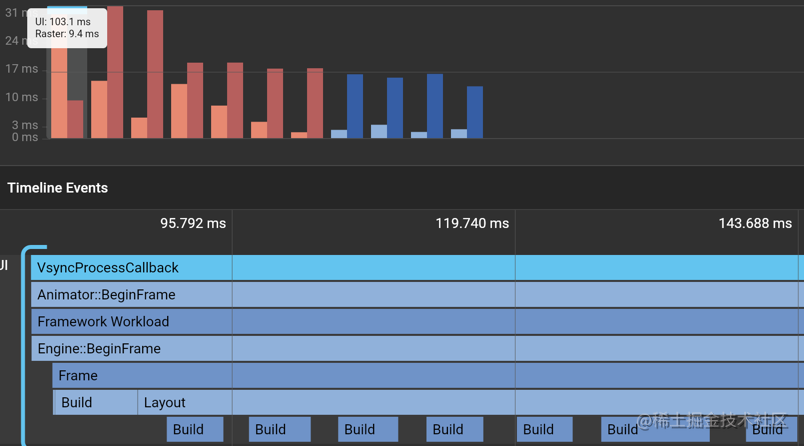 已开源！Flutter 流畅度优化组件 Keframe - 掘金