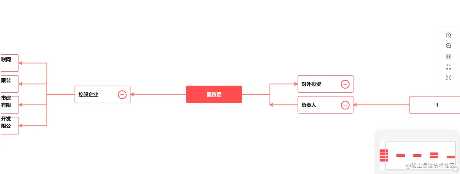 「AntV」7.xflow自定义布局注意：写文章的时候，我用的xflow版本是1.x的 像上面这种布局，xflow或者x - 掘金