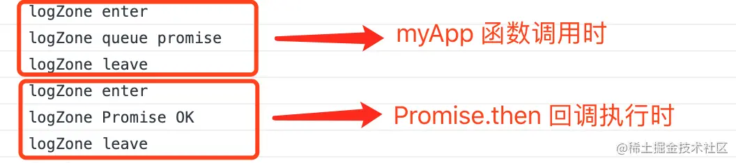 ZoneJS 的原理与应用ZoneJS 是 Angular 团队受到 Dart 的 Zone 的启发，为 Angular - 掘金
