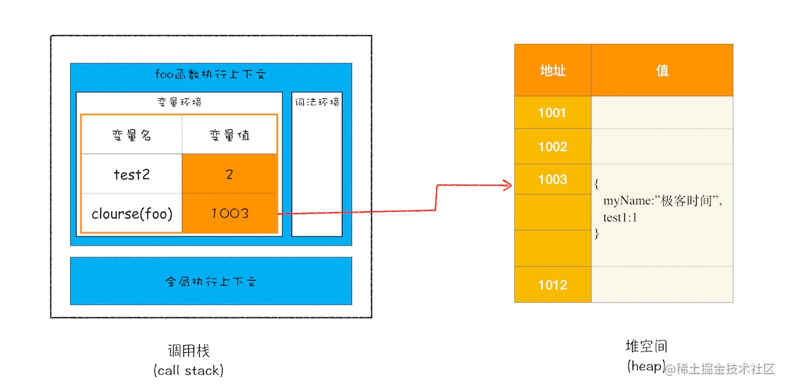 [browser working principle and practice] Day 07 | V8 principle relevant ...