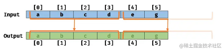 Memory Aliasing问题详解(持续更新...)Memory Aliasing wiki给出的定义如下: 简单来 - 掘金