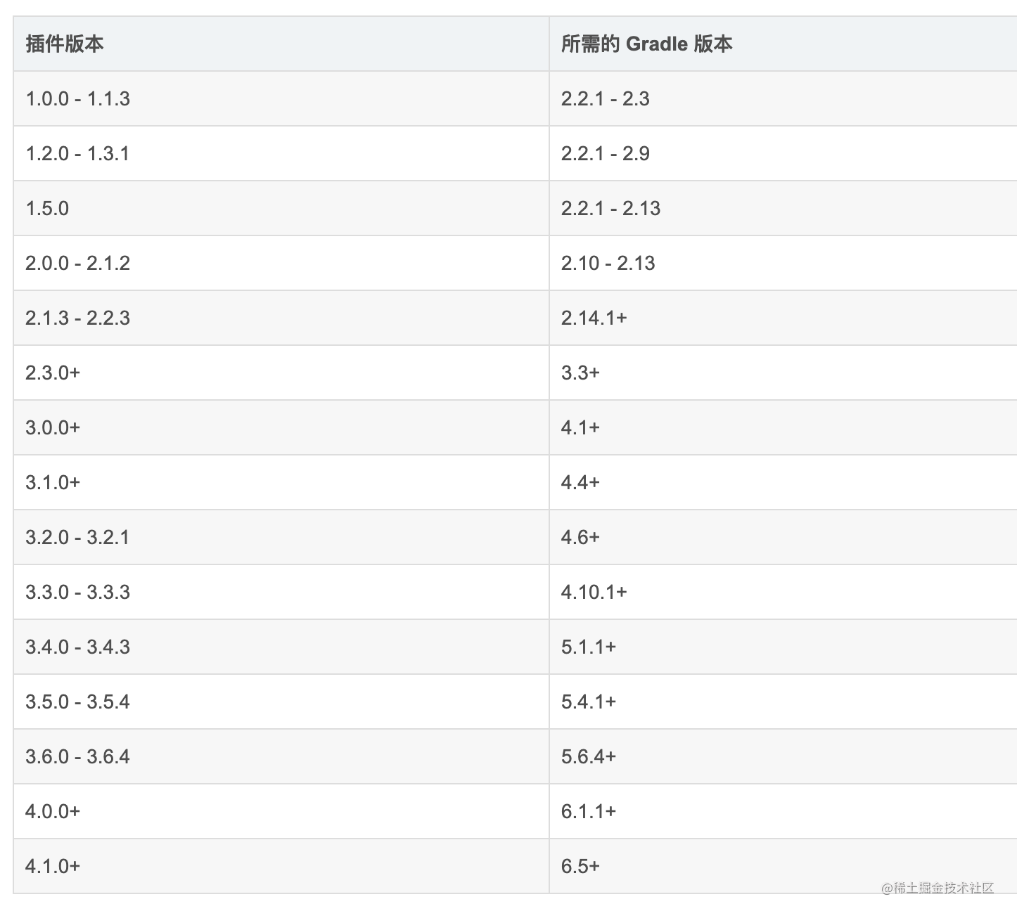 Gradle series learning: Gradle introduction, common commands and the ...