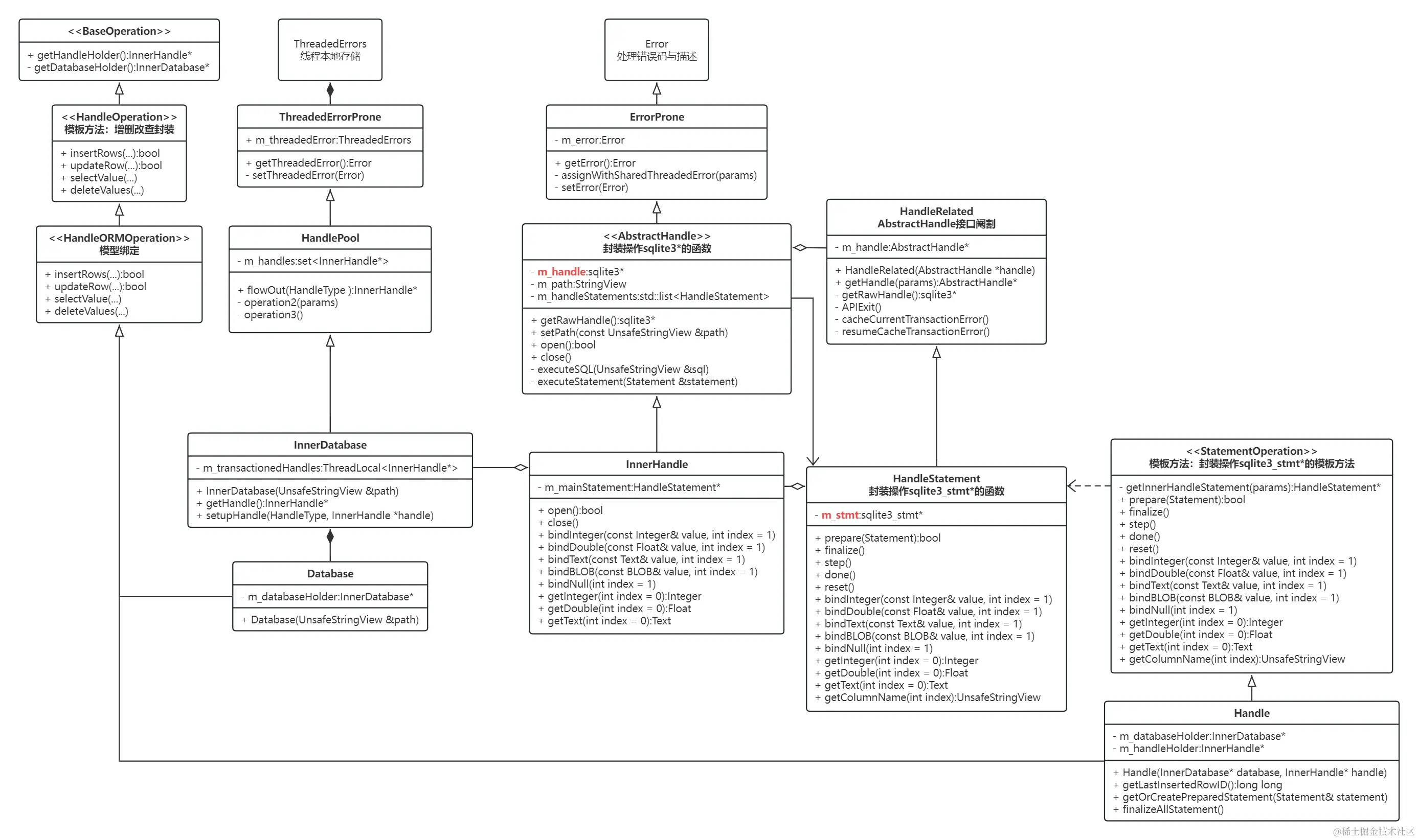 WCDB 学习笔记WCDB 学习笔记 WCDB 吸引我的两大特色点： 1、全文索引（中文分词） 2、可中断事务 PC 端 - 掘金