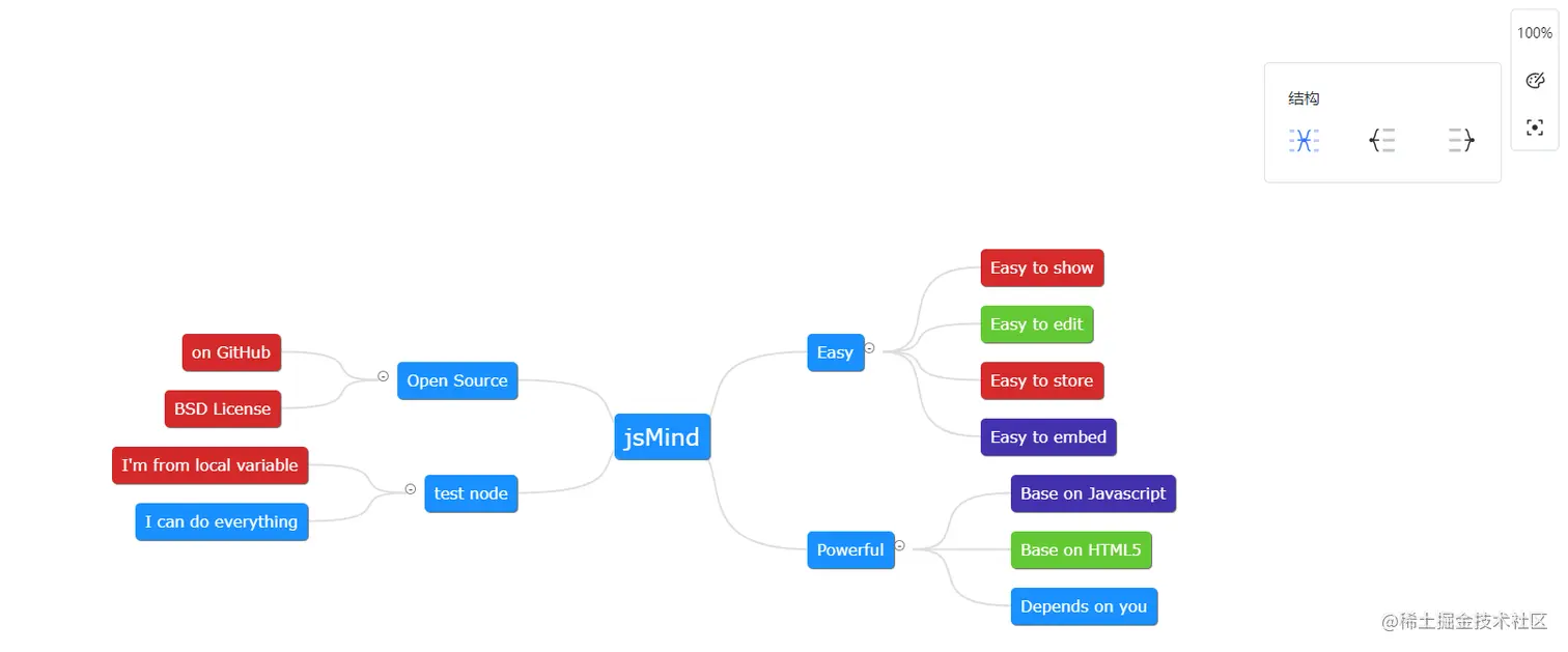 vue实现思维导图前景： 仿幕布实现思维导图效果 技术实现：jsmind 完整代码：vue-jsmind 参考文章： 在 - 掘金
