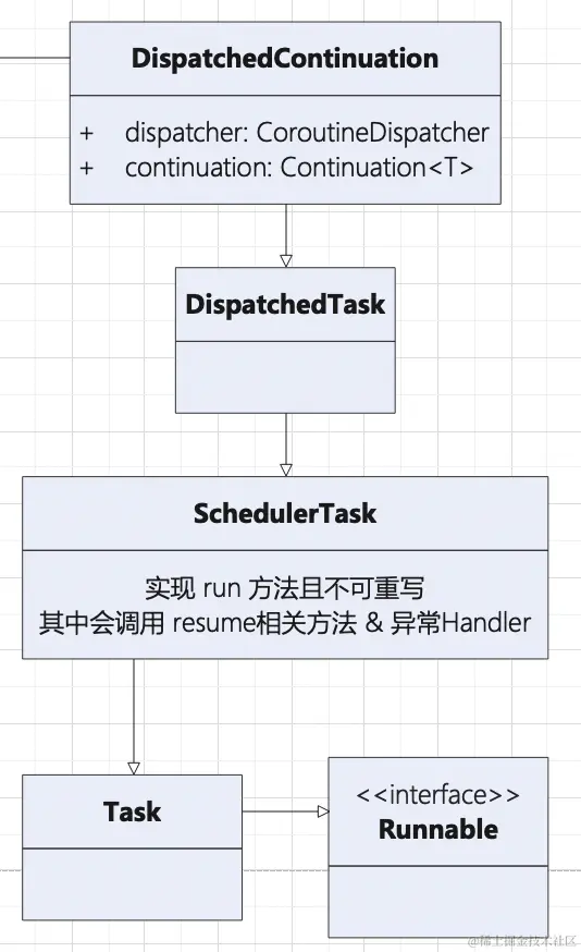 Kotlin协程完全解析Continuation Passing Style (CPS）、State Machine，协 - 掘金