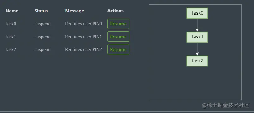 angular+Ts搭配AntV X6完成任务需求使用angular+ts搭配Ant X6完成任务需求 需要完成一个简易 - 掘金