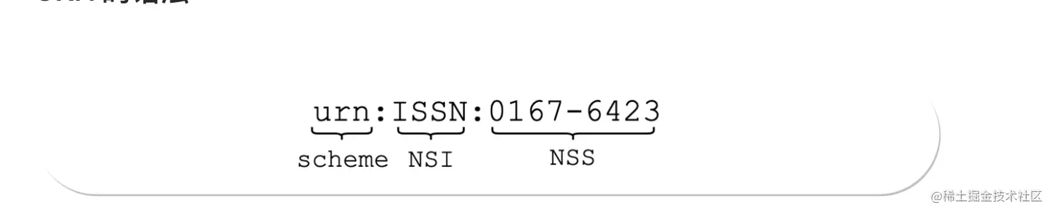 了解一下URI(Uniform Resource Identifiers)统一资源标志符按照下面顺序了URI 什么是统一 - 掘金