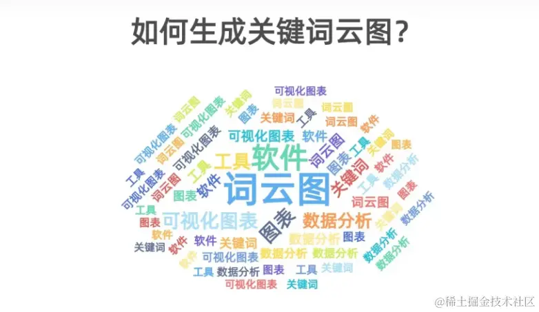 eggjs+jieba对文章进行分词实现词云效果记录一次词云效果实现的全过程。后端使用eggjs和jieba对文章进行分 - 掘金
