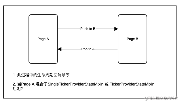 Flutter 小而美系列｜TickerProviderStateMixin 对生命周期的影响 - 掘金