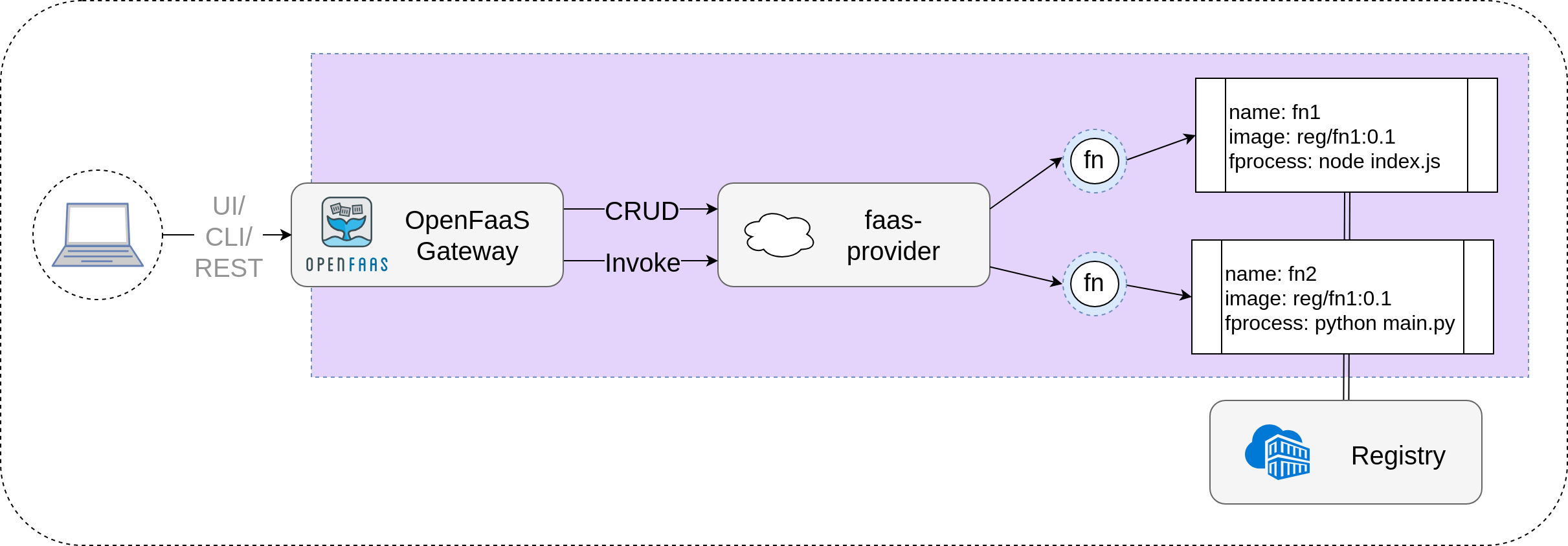OpenFaaS架构——faas-provider