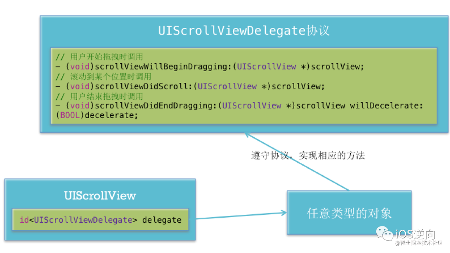 iOS ScrollView的使用教程 - 掘金