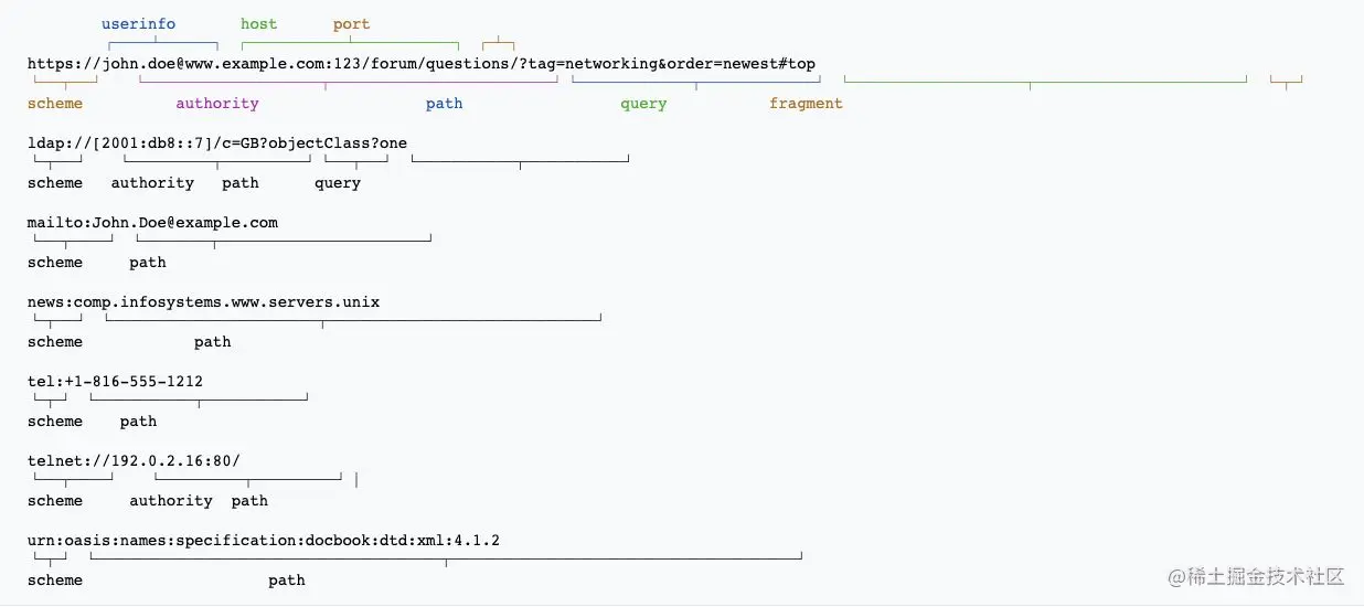 URL Scheme拦截与JSBridge注入上一篇文章介绍了Hybird和Webview，这一篇介绍Native与we - 掘金