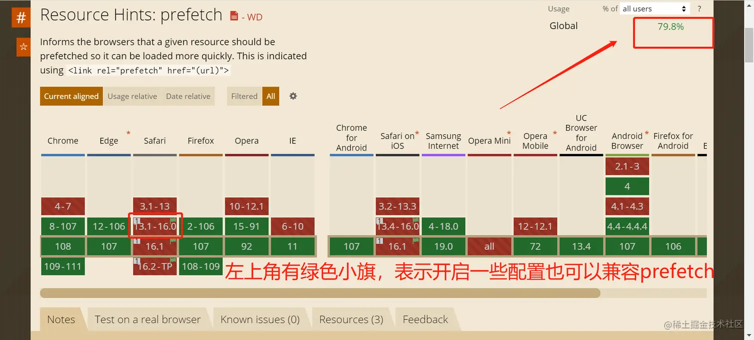webpack从入门到原理（高级八）—— Preload / Prefetch前面我们已经做了代码分割，同时会使用 im - 掘金