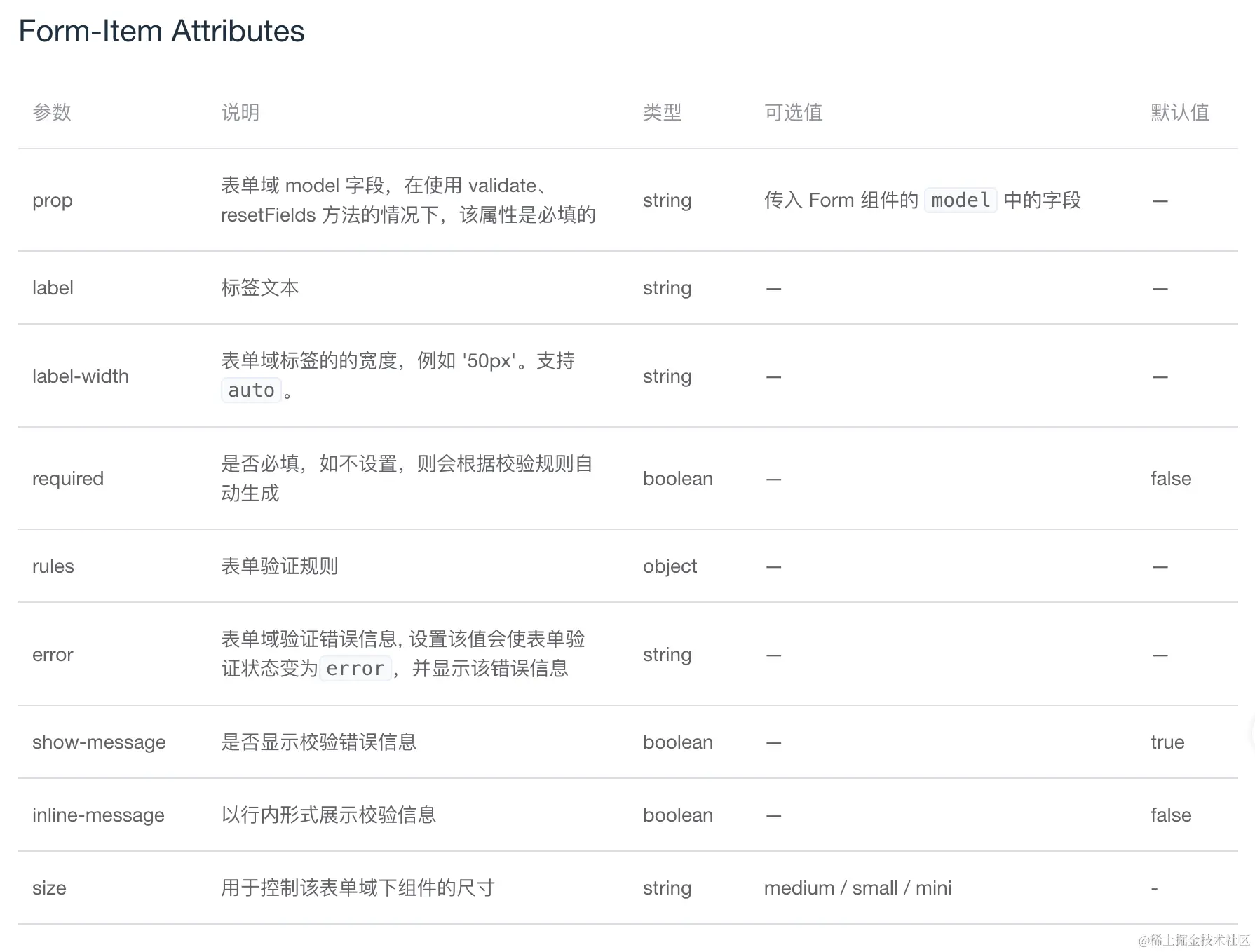 Vue2 + Elementui 表单嵌套结构校验问题本文探讨了vue2+ElementUI中el-form中嵌套el - 掘金
