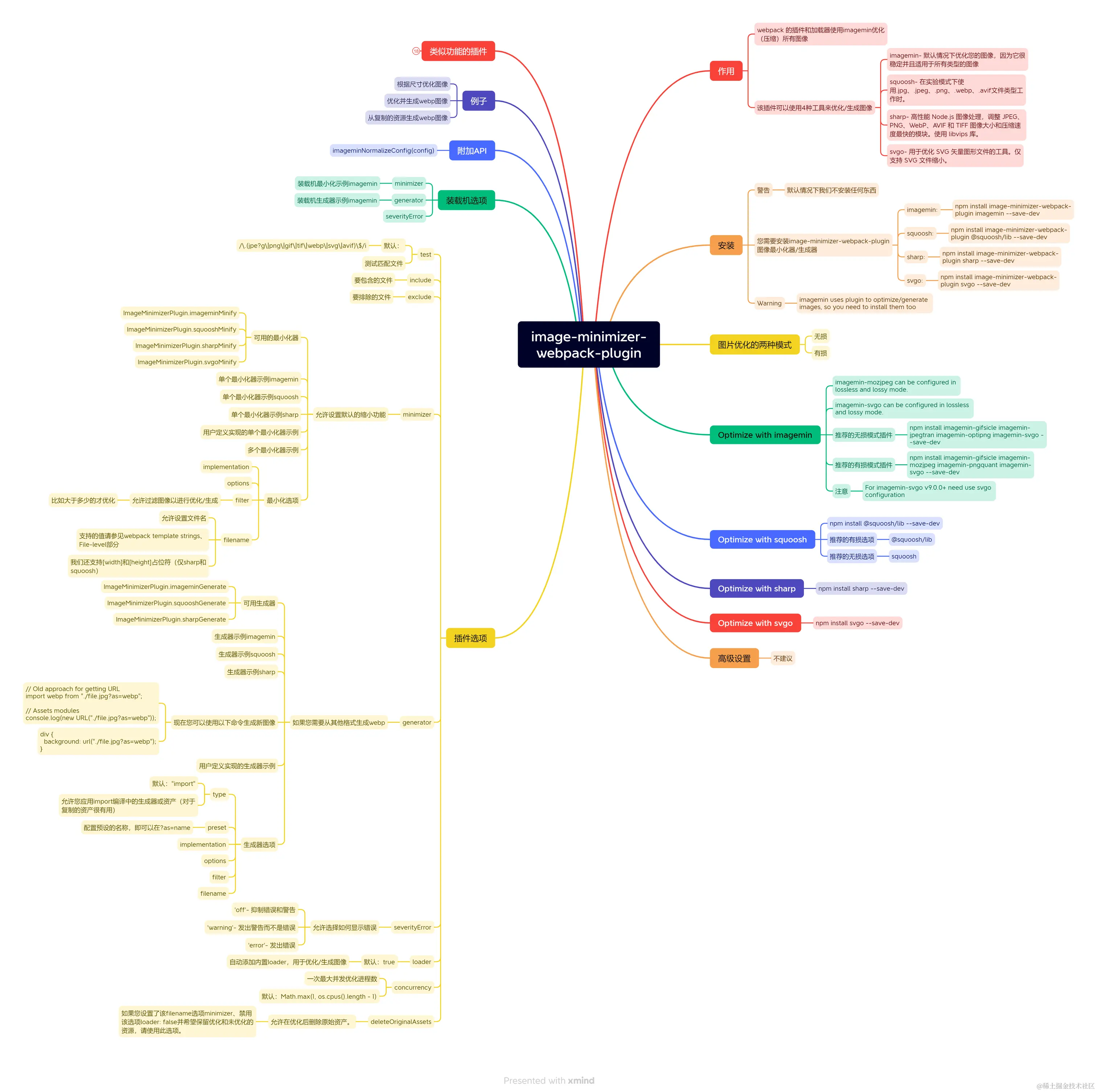 image-minimizer-webpack-plugin image-minimizer-webpack-plugi - 掘金