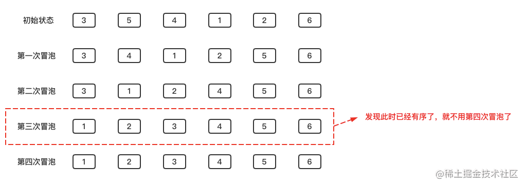 High Frequency Algorithm Interview Question 2 Summary Of Sorting Algorithm Moment For 