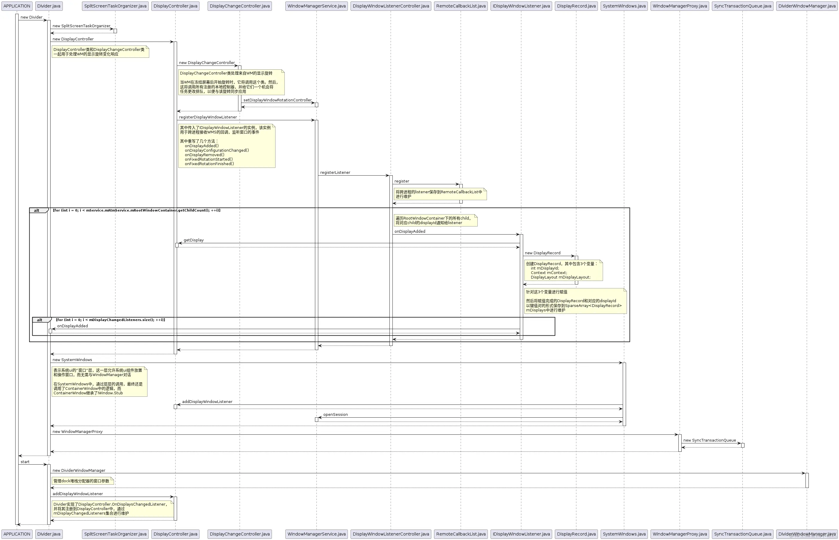 Android多窗口模式-SplitScreen基于Android R版本分析 分屏 和PIP模块一样，Split Sc - 掘金
