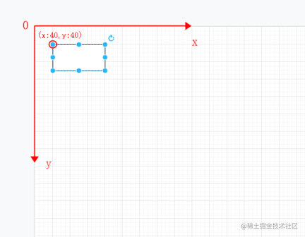 业务实践篇1：mxGraph & drawio的简单使用 - 掘金