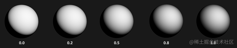 PBR GGX Specular G 几何函数 - 掘金