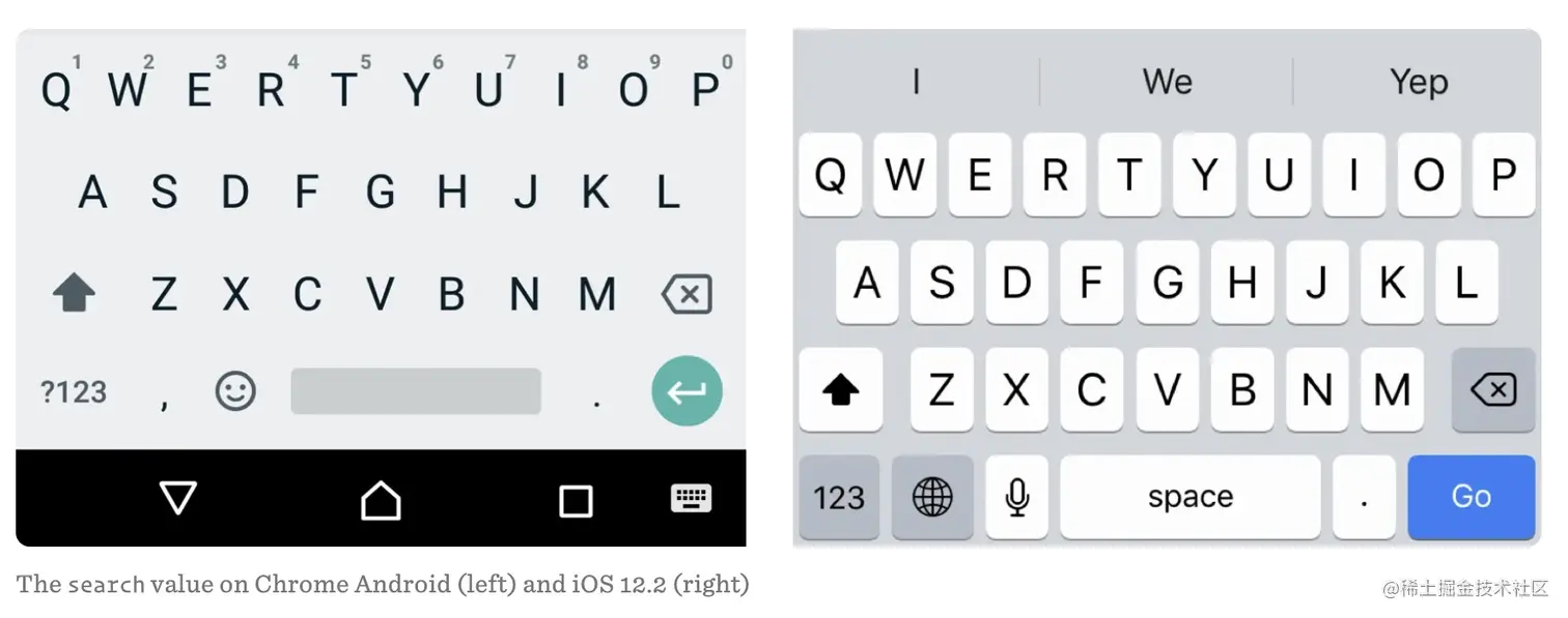 你想知道的所有关于inputmode的事情，这里都有inputmode全局属性，提供了一种机制让开发者可以定制input - 掘金