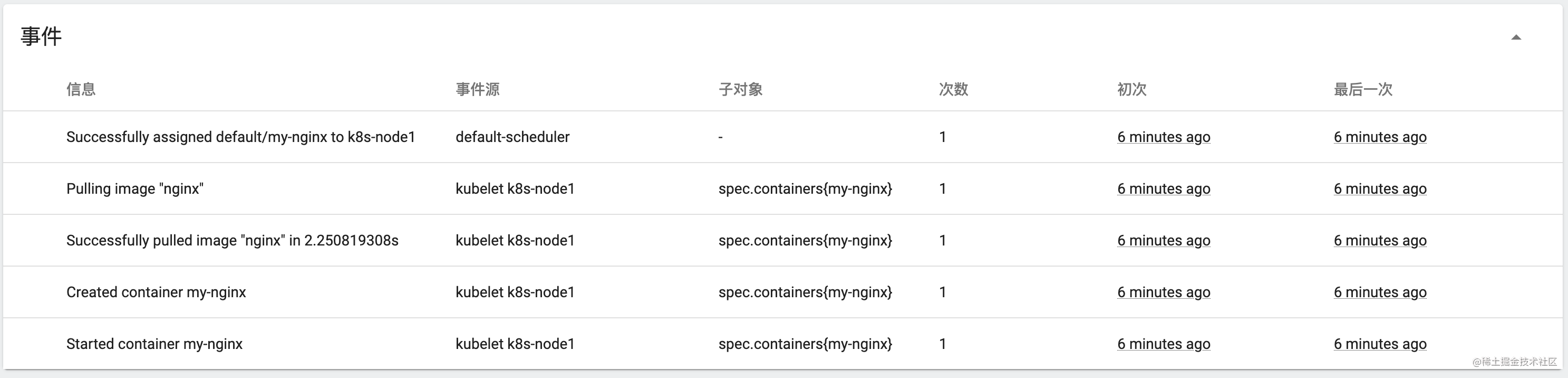 k8s从入门到实战(五)：部署与使用Dashboard - 掘金