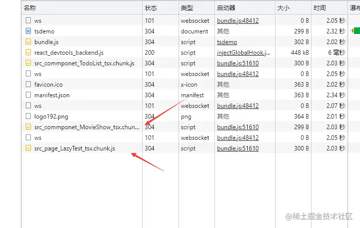 React Router Dom6 路由懒加载与组件懒加载react Router Dom6 路由懒加载与组件懒加载 本 掘金